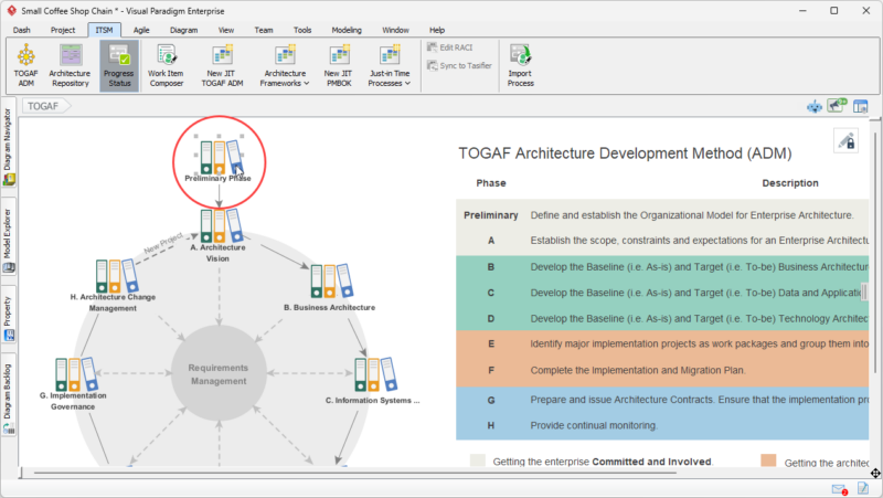 Visual Paradigm Showcase: Explore the #1 AI-Enabled Visual Modeling ...