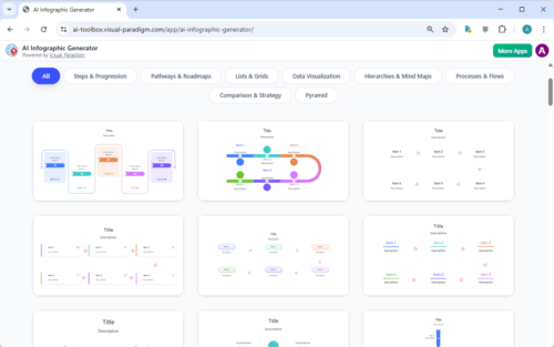Visual Paradigm Showcase: Explore the #1 AI-Enabled Visual Modeling ...
