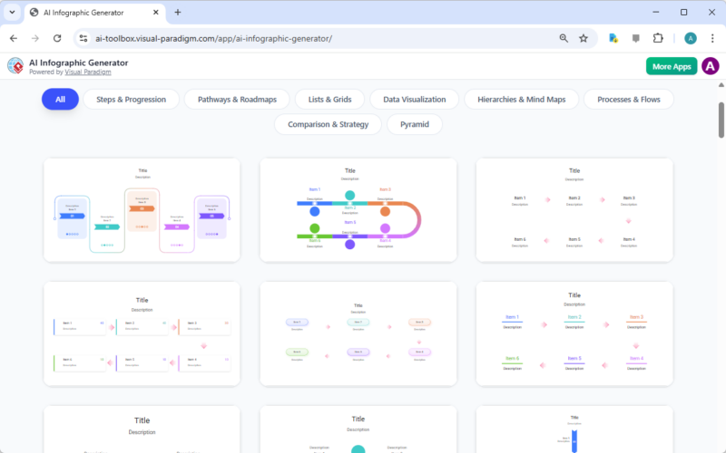 Visual Paradigm Showcase: Explore the #1 AI-Enabled Visual Modeling ...